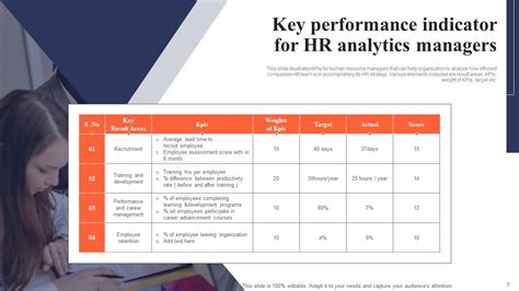 Hr Analytics Kpis Powerpoint Ppt Template Bundles Ppt Powerpoint