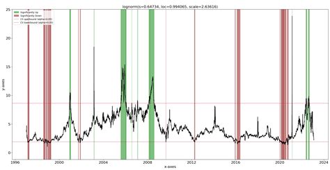 Detección De Valores Atípicos Con Univariante
