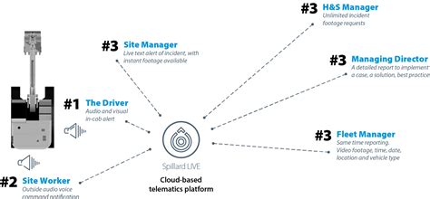Ai Human Detection System Construction Vehicles Spillard Vehicle Safety Systems
