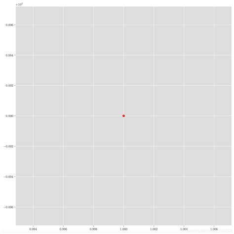 一次性掌握所有 Python 画图基础操作python作图 Csdn博客 一次性掌握所有 Python 画图基础操作python作图 Csdn博客