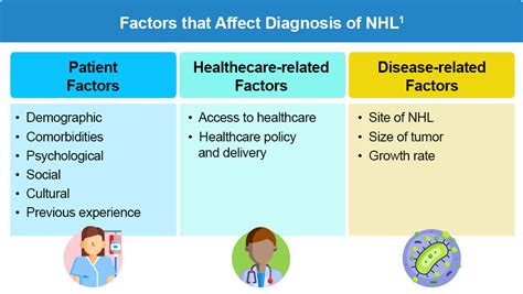 Diagnosis And Staging Nhl Strive
