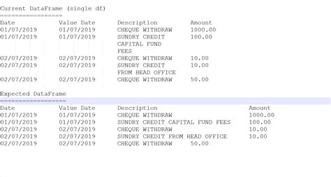 Python How To Merge Text Lines Split Across Several Records In Pandas Stack Overflow