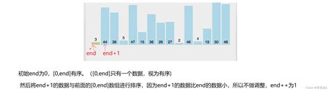 经典排序算法详解 Csdn博客