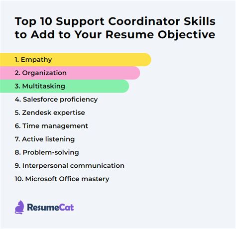Top 18 Support Coordinator Resume Objective Examples