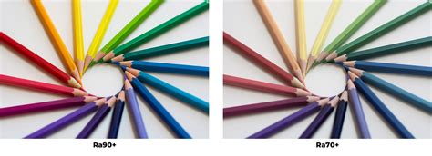 What Is The Difference Between Cri And Ra