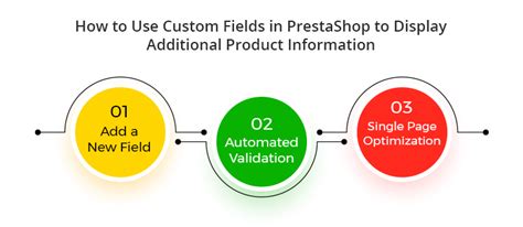 how to add custom fields to prestashop product pages knowband blog