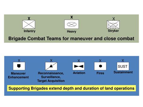 Ppt The Brigade Combat Team Bct Powerpoint Presentation Free Download Id 540304