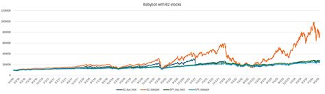 82 Average Annual Return From Algorithmic Trading Bot By Sahil Medium