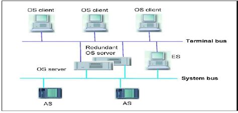 Figure 1 From Model Design For Big Data Clustering Analysis Of Power Dispatch Automation System