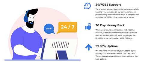 Milesweb Review A Reliable And Powerful Wordpress Hosting