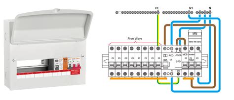 Ekdb6s Consumer Unit Dual Rcd Spd Protection Etek Electrical