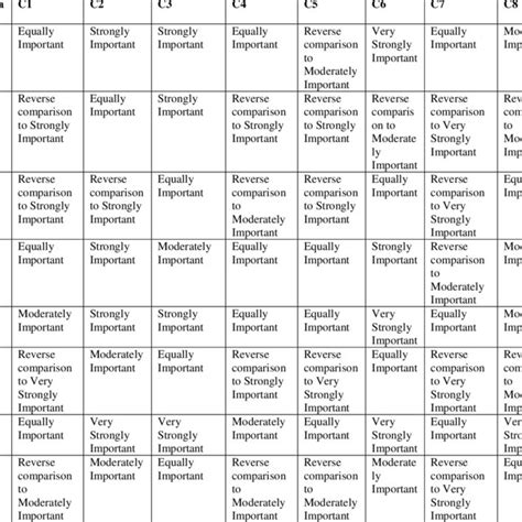 Screenshot Of Fuzzy Ahp Model Using Excel Download Scientific Diagram