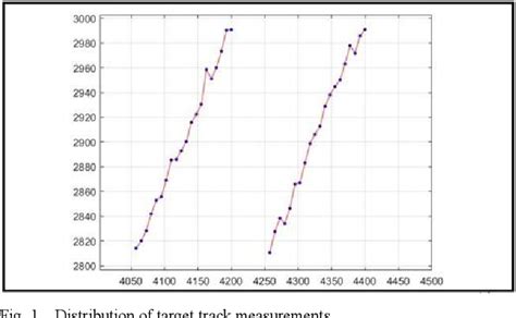 figure 1 from a fine track initiation algorithm for group targets based on nearest neighbor and
