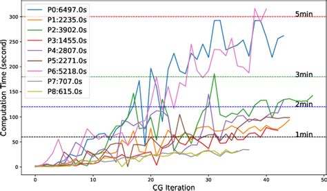 Figure 1 From The Ensemble Approach Of Column Generation For Solving Cutting Stock Problems