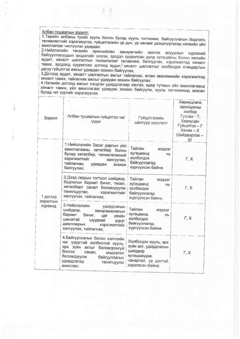 Аудит хяналт шалгалтын хэлтэс Нийслэлийн Дотоод Аудитын Алба
