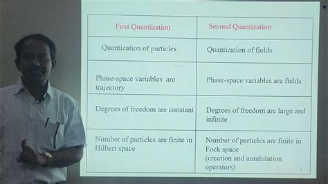 New L101 Classical Fields Second Quantization Euler Lagrangian
