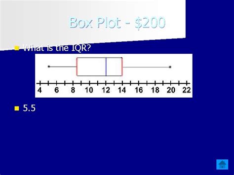 Jeopardy Box Plot Dot Plot IQR M A