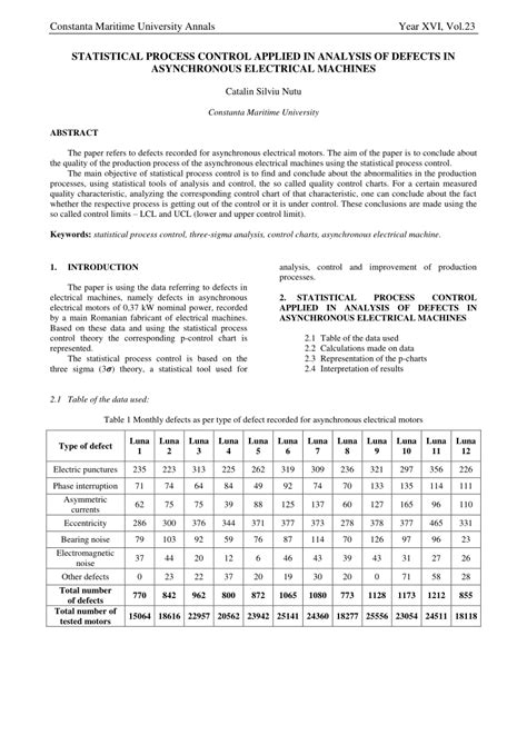 pdf statistical process control applied in analysis of defects in