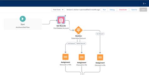 Flow Automation Strategy Salesforce Consulting Partner Insights