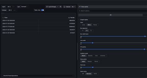 Displaying 100 Stacked Bar Chart On Grafana Using Data From Mqtt Bar