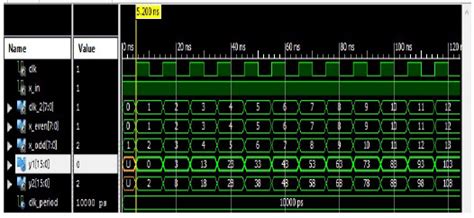 Rtl Diagram For The 2 Parallel Fir Filter Download Scientific Diagram