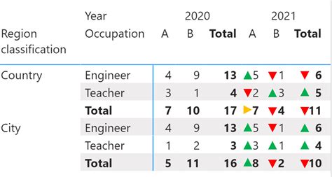 Conditional Formatting For Icons To Compare Across Microsoft