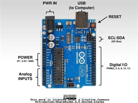 Ppt What Is An Arduino Powerpoint Presentation Free Download Id