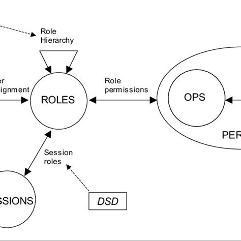 The Rbac Like Architecture Specialised For Tucson Download