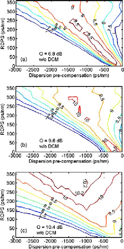 Figure 1 From Dispersion Management In Wdm Coherent Pdm Qpsk Systems Semantic Scholar