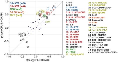 shared and unique structures sus plot sus plot correlating the opls