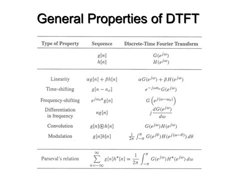Discrete Time Fourier Transform Pptx