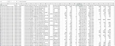 Extracting Clean Data From Raw Csv File Containing Twitter Data Rlearnpython