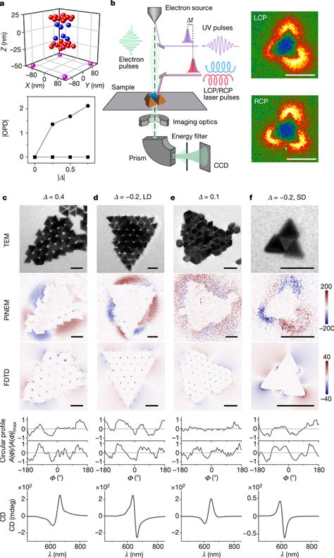 Chirality Of Pinwheel Bilayer Lattices Deposited On Solid Substrates A Download Scientific