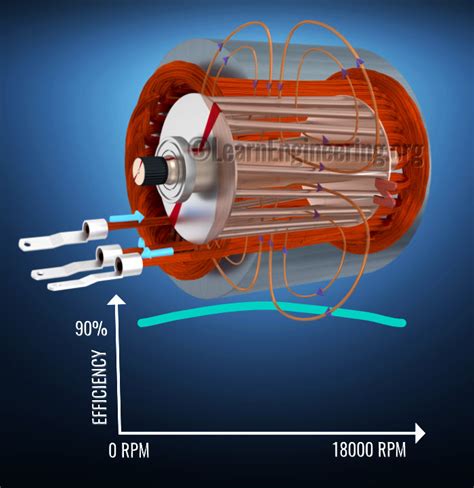 How Does An Electric Car Work