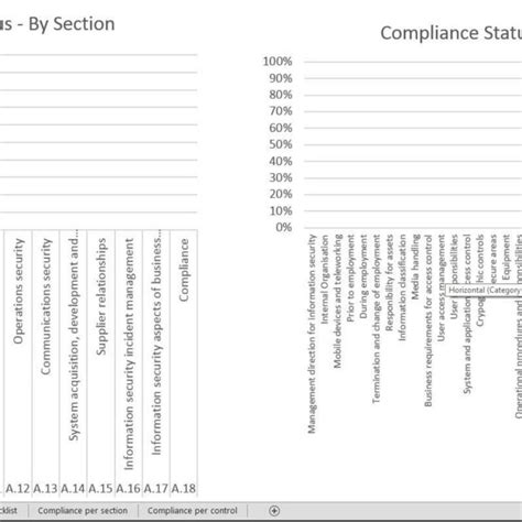 Iso Controls Spreadsheet In Iso Controls List Xls And Iso Internal