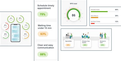 interactive healthcare dashboards press ganey