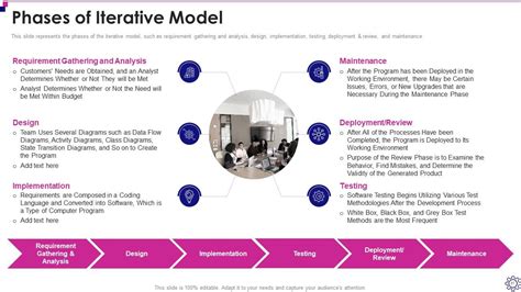 Top 10 Software Development Powerpoint Presentation Templates In 2025