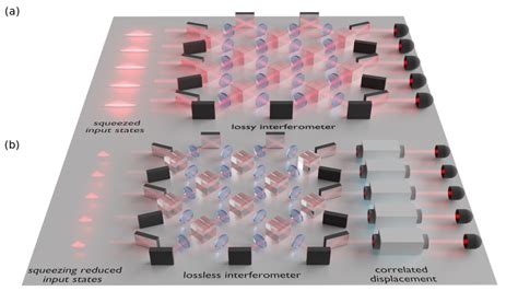 Classical Algorithm For Simulating Experimental Gaussian Boson Sampling