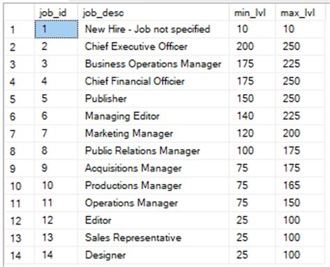 Sql Inserting Methods