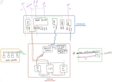 False Triggers On An Interrupt From Noise Page 2 General