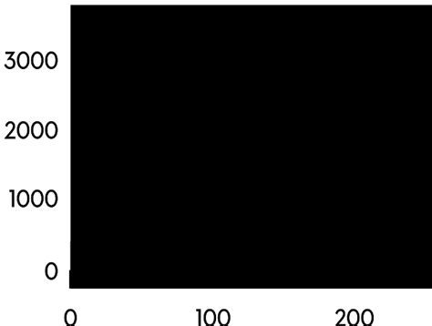 matlab image processing project and homework help