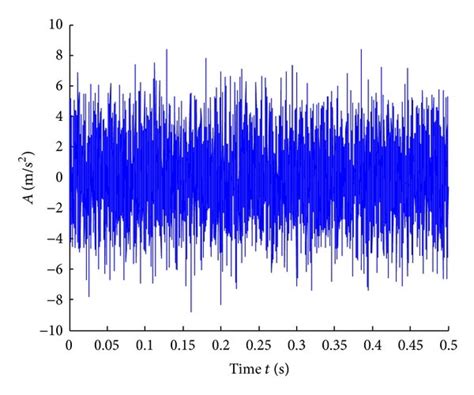 A The High Resonance Component B The Low Resonance Component C