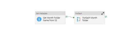 want to pull files from nested s3 bucket folders and want to save them