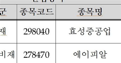 코스피200 지수서 영풍·효성 빠진다효성중공업·에이피알 편입