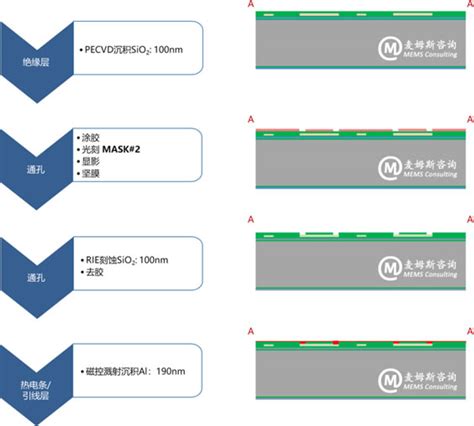 《mems热式气体质量流量传感器产品对比分析 2023版》 Mems器件拆解和成本分析 微迷：专业mems市场调研媒体 麦姆斯咨询主办