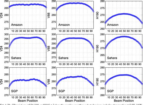 Figure 1 From A Prototype Precipitation Retrieval Algorithm Over Land