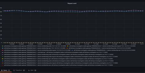 One Gateway Is Always Prefered · Issue 11310 · Camundacamunda · Github