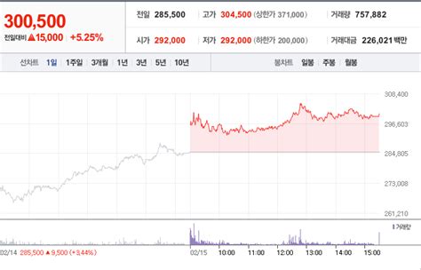 포스코퓨처엠 주가 및 상황 분석