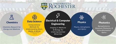 reu programs summer 2024 computer science garnet vitoria