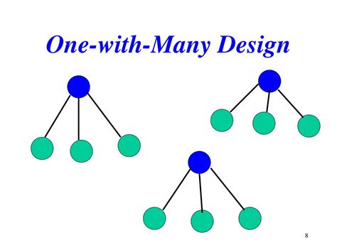 Ppt Communication Between Fixed And Random Effects Examples From Dyadic Data Powerpoint